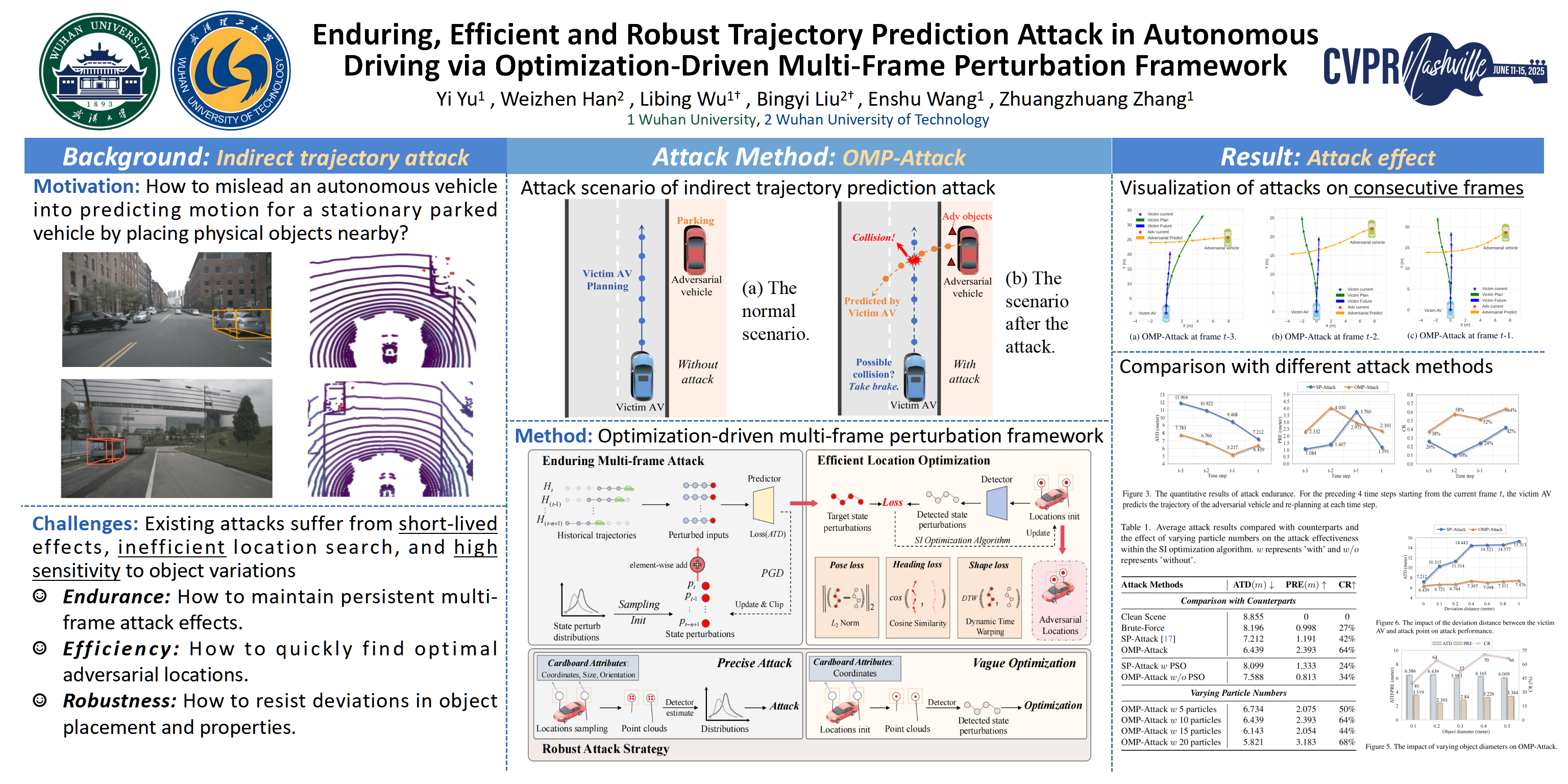 CVPR Poster Enduring, Efficient and Robust Trajectory Prediction Attack ...